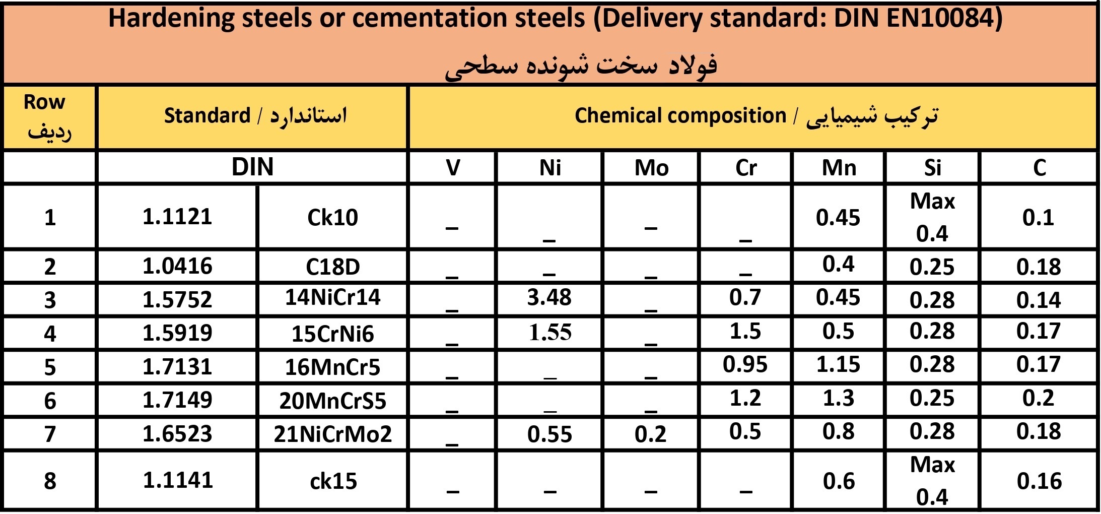 Industrial Alloy Steels - South Rouhina Steel Complex